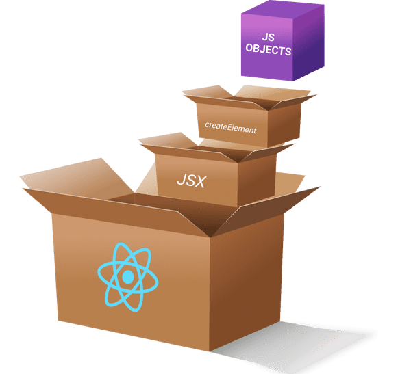 Understanding React
